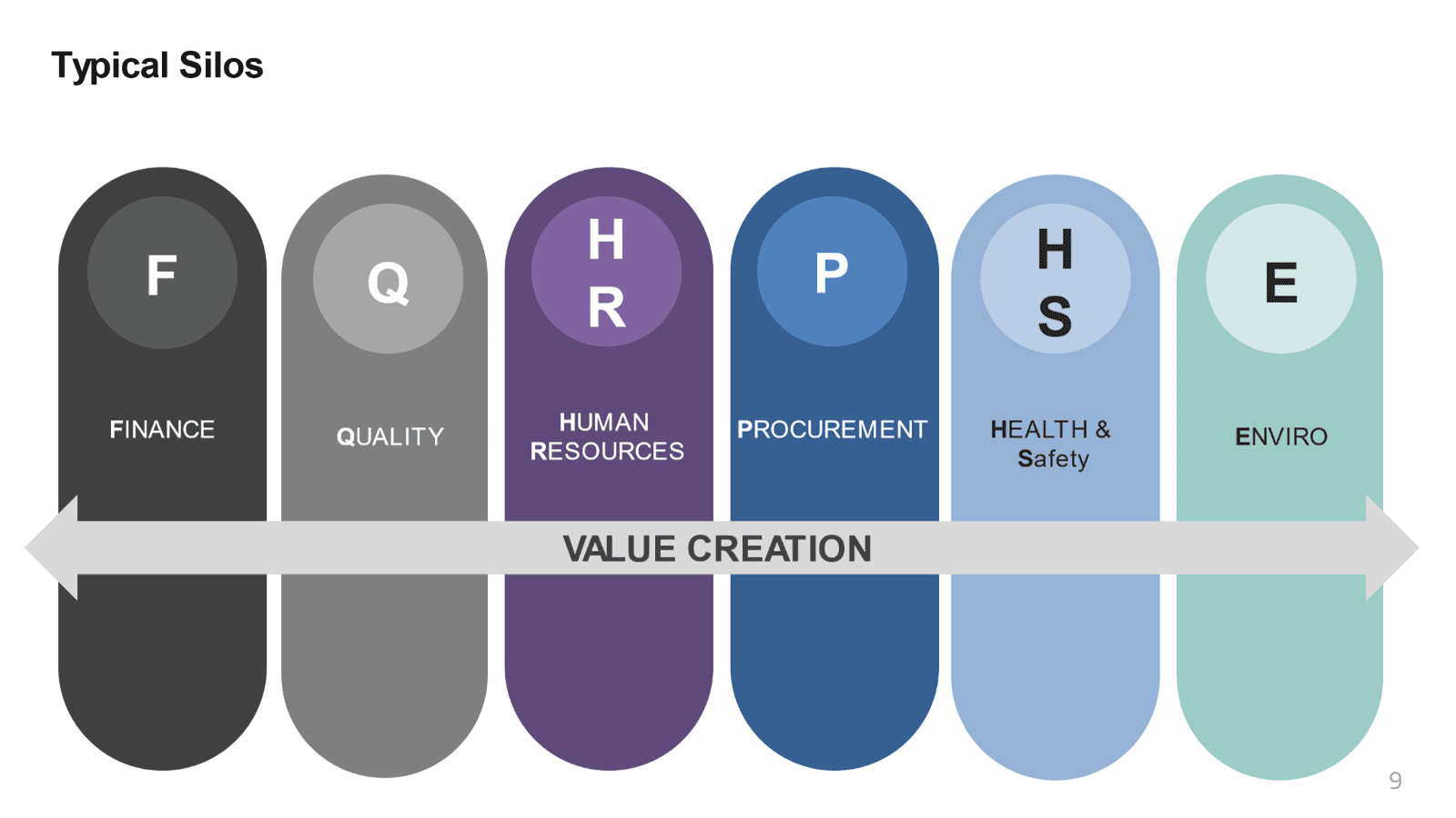 Benefits of an Integrated Management System (IMS) - FEFO Consulting