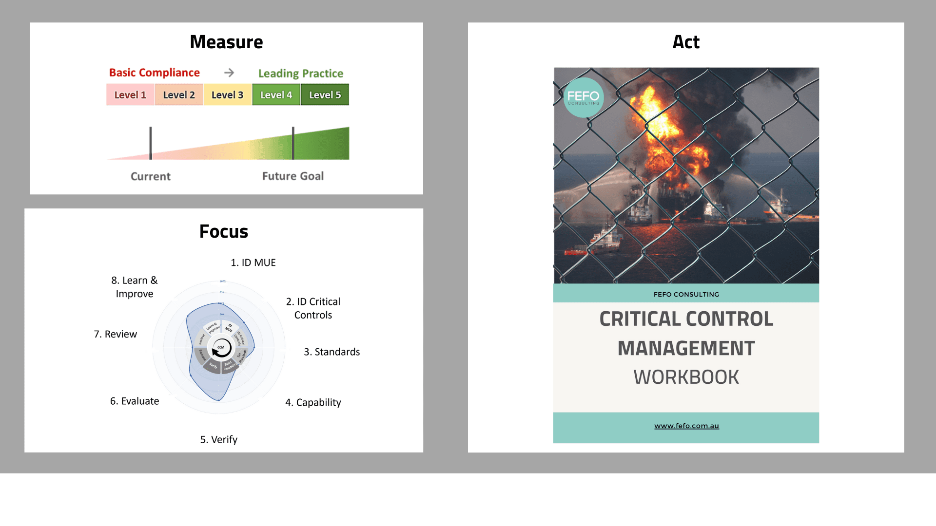 Health & Safety Maturity Assessments Archives - FEFO Consulting