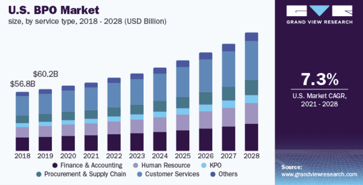 Business Process Outsourcing (BPO): Health and Safety - FEFO Consulting