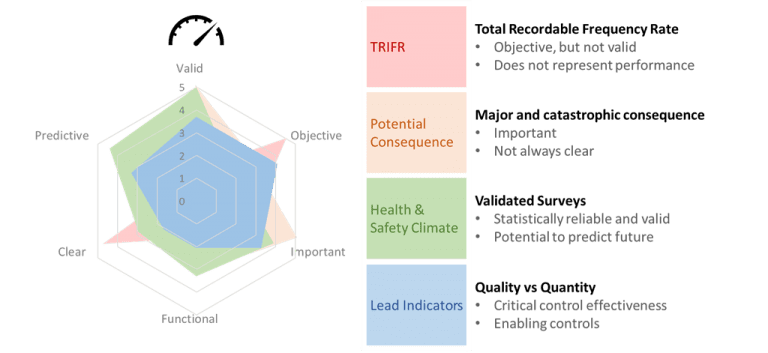 OKR vs KPI: Measuring Health and Safety Metrics that Matter - FEFO ...