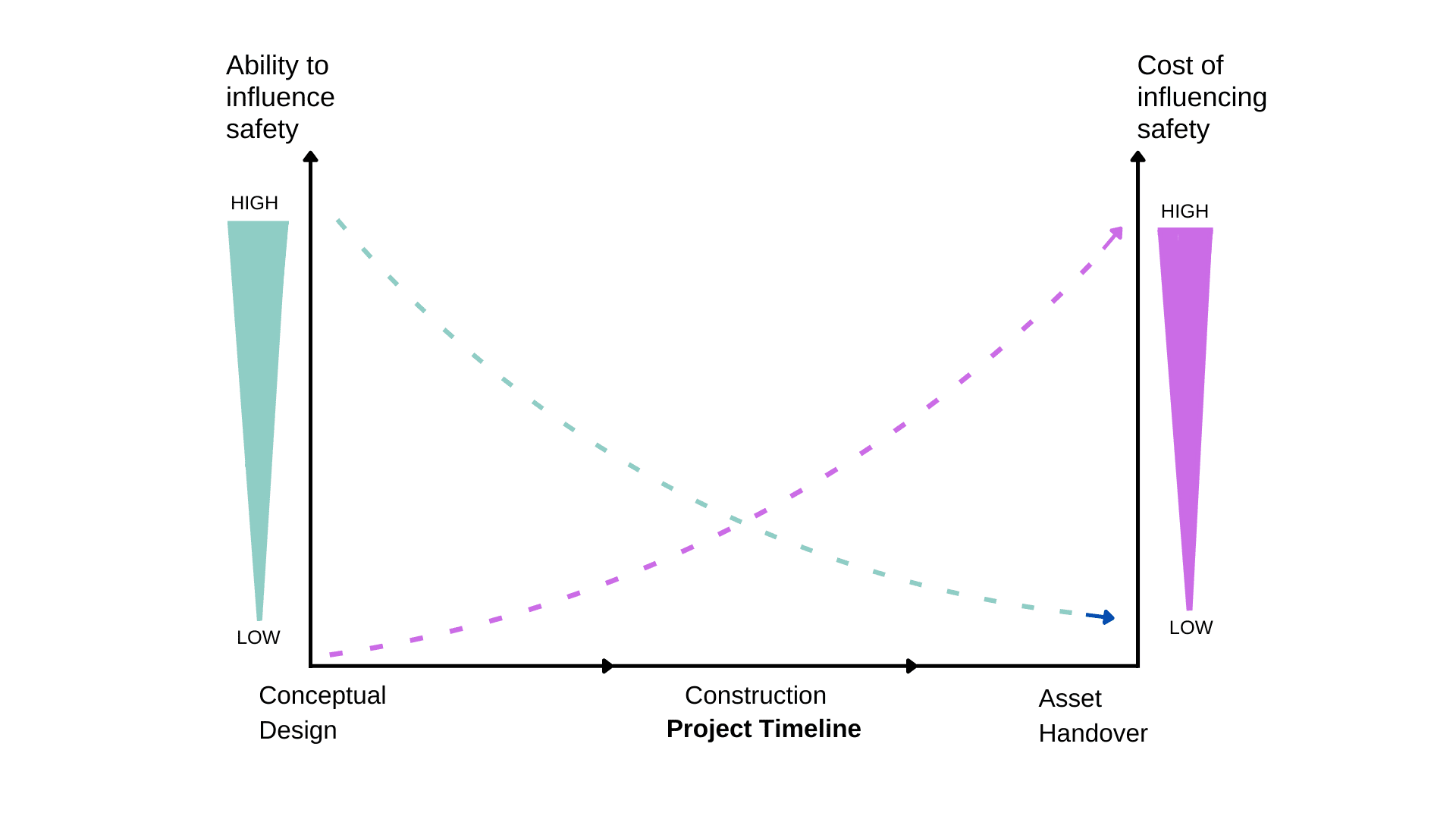 FAQ: Safety in Design - FEFO Consulting