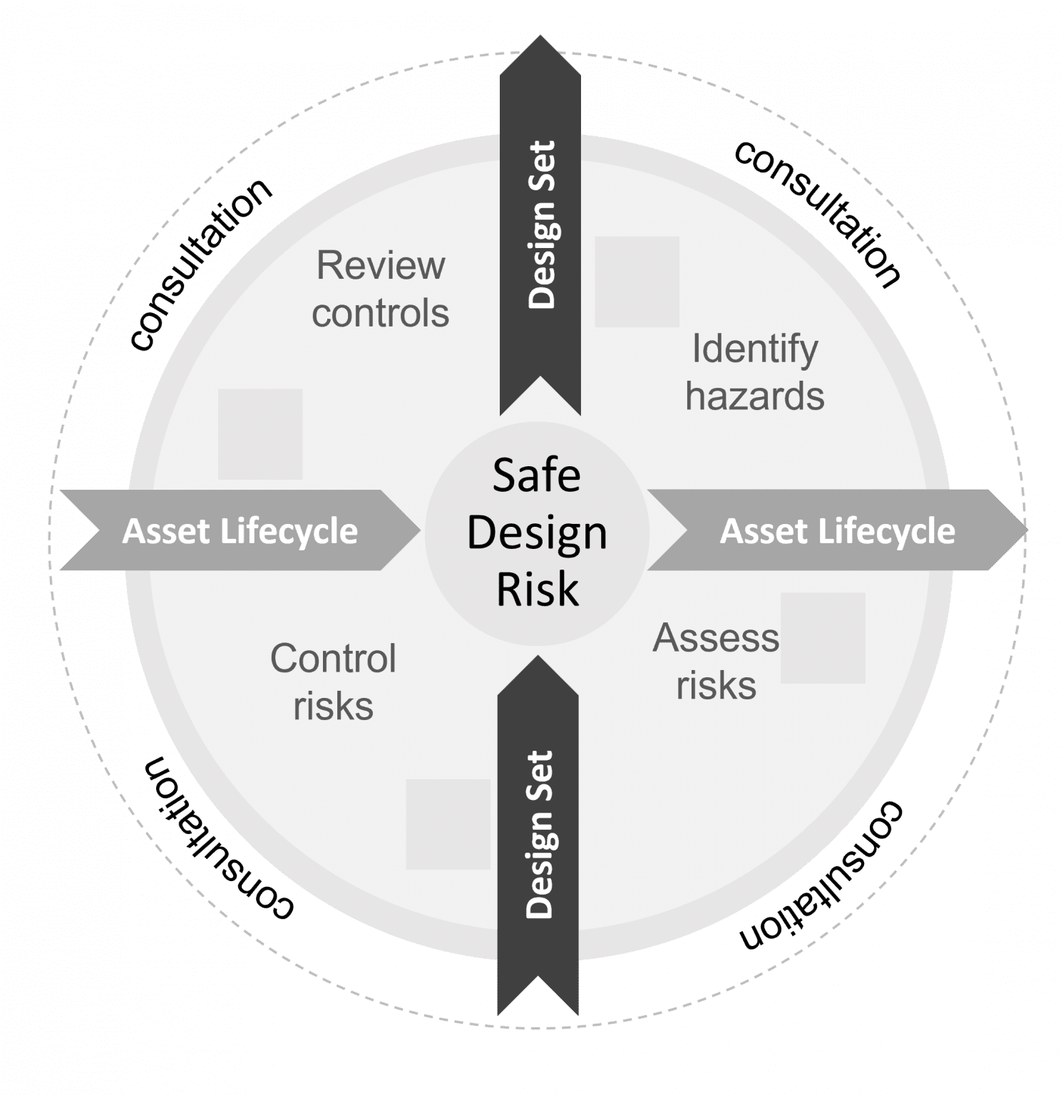 FAQ: Safety in Design - FEFO Consulting