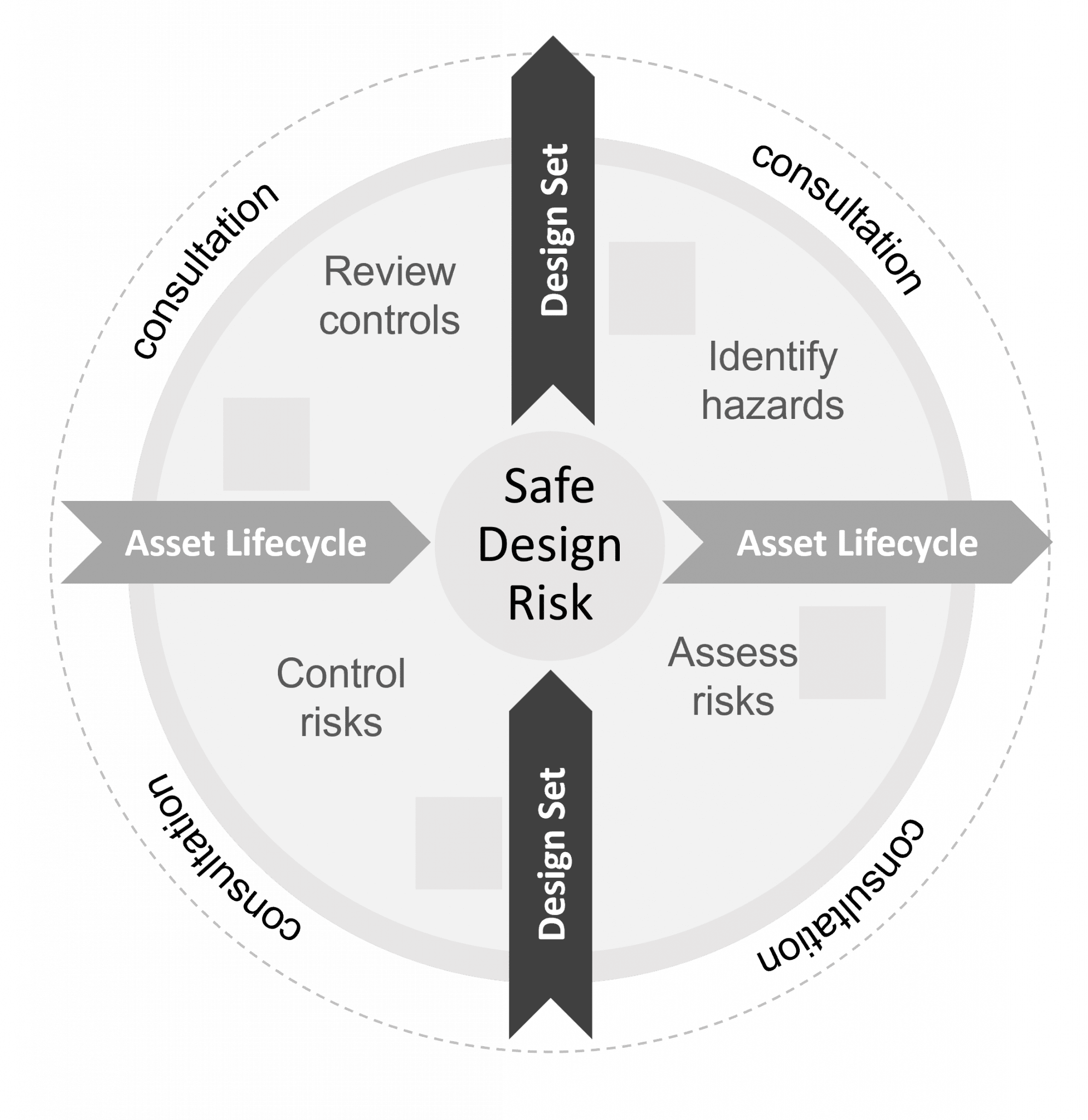FAQ: Safety in Design - FEFO Consulting