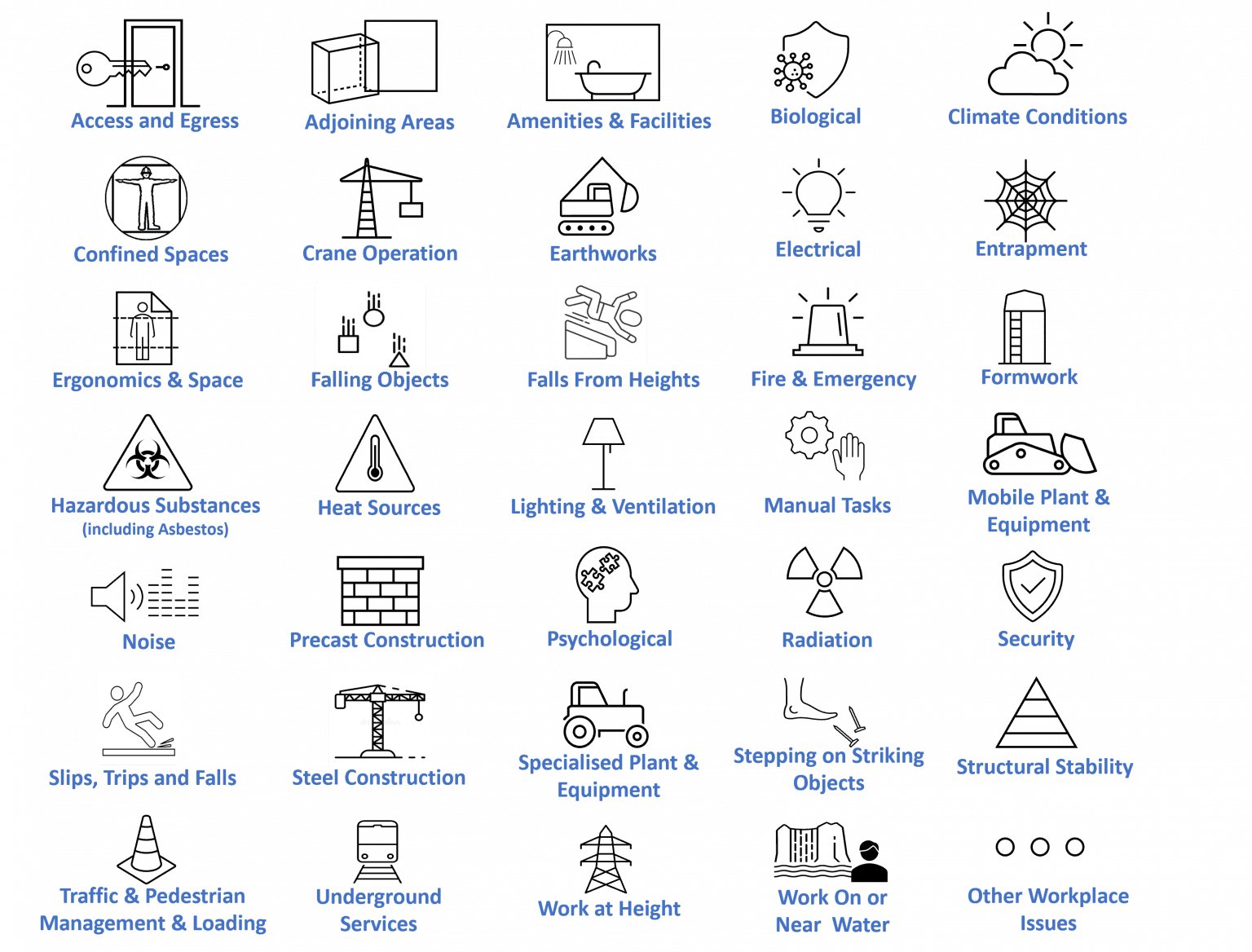 FAQ: Safety in Design - FEFO Consulting