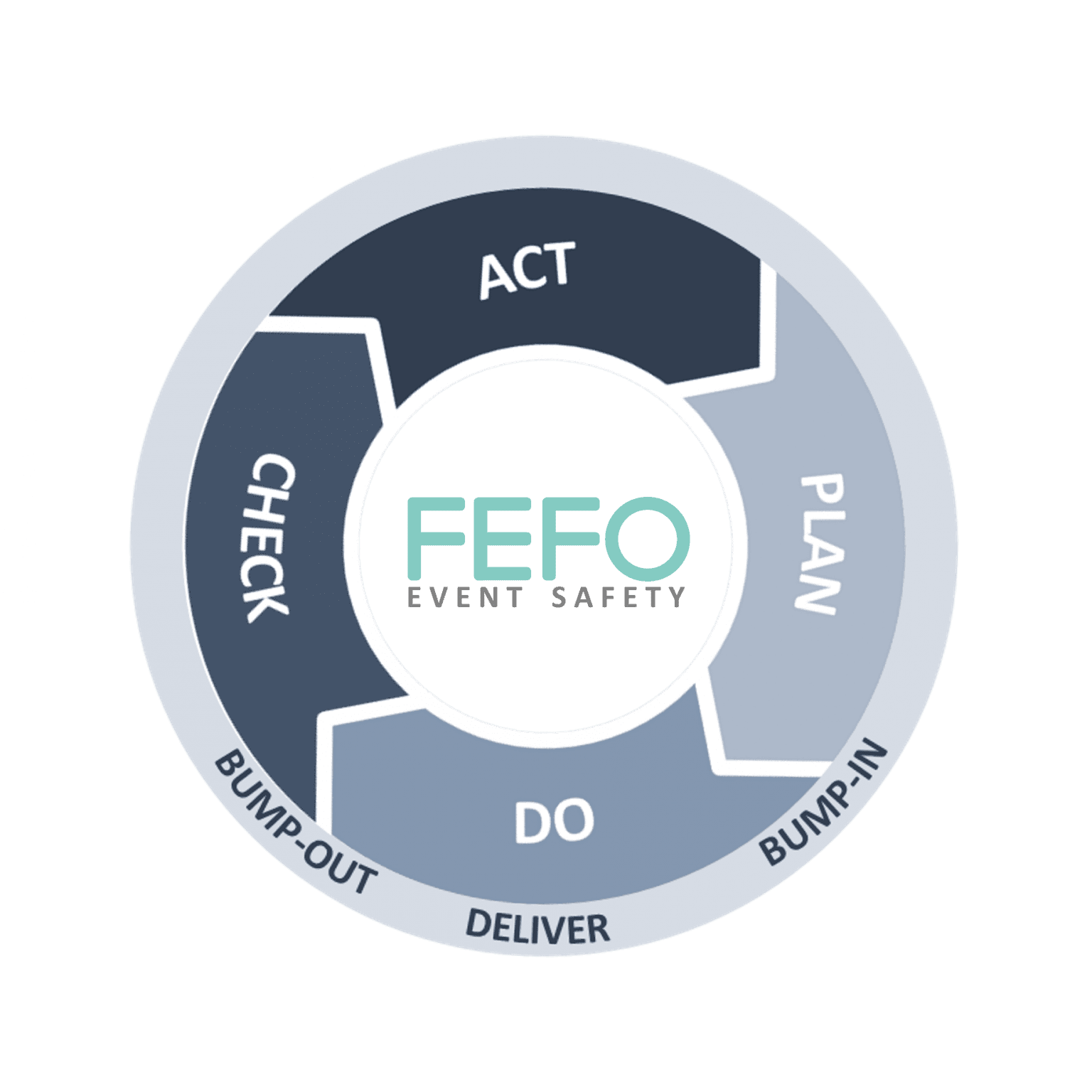 Event Safety: Safety at Speed - FEFO Consulting