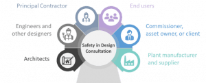 FAQ: Safety in Design - FEFO Consulting
