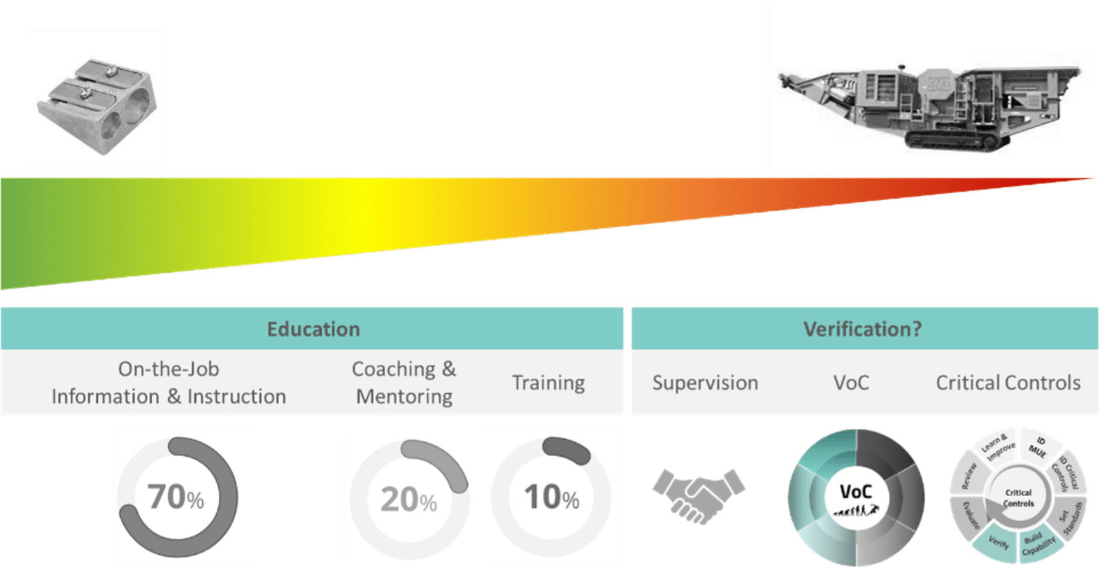 Verification of Competency (VoC): Enabling High Performance - FEFO ...