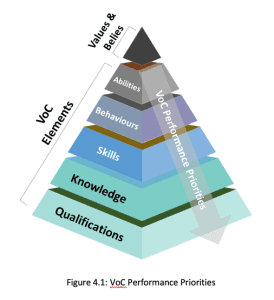Verification of Competency (VoC): Enabling High Performance - FEFO ...
