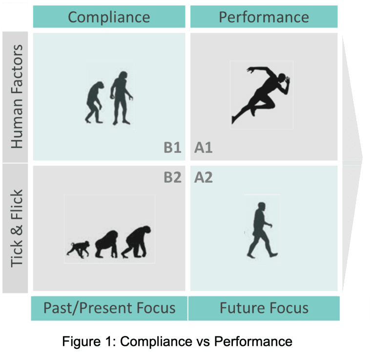Verification of Competency (VoC): Enabling High Performance - FEFO ...