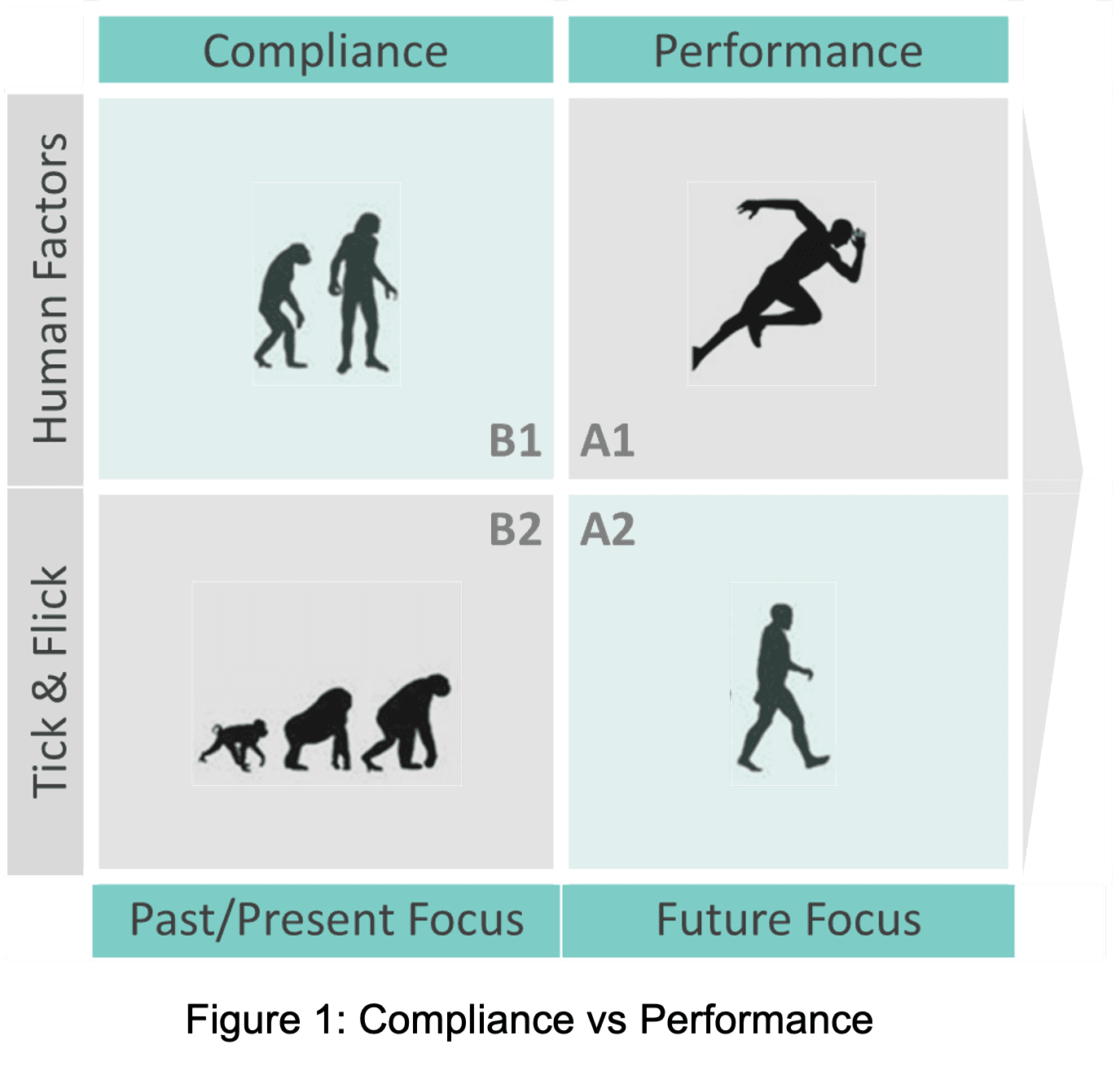 Verification of Competency (VoC): Enabling High Performance - FEFO ...