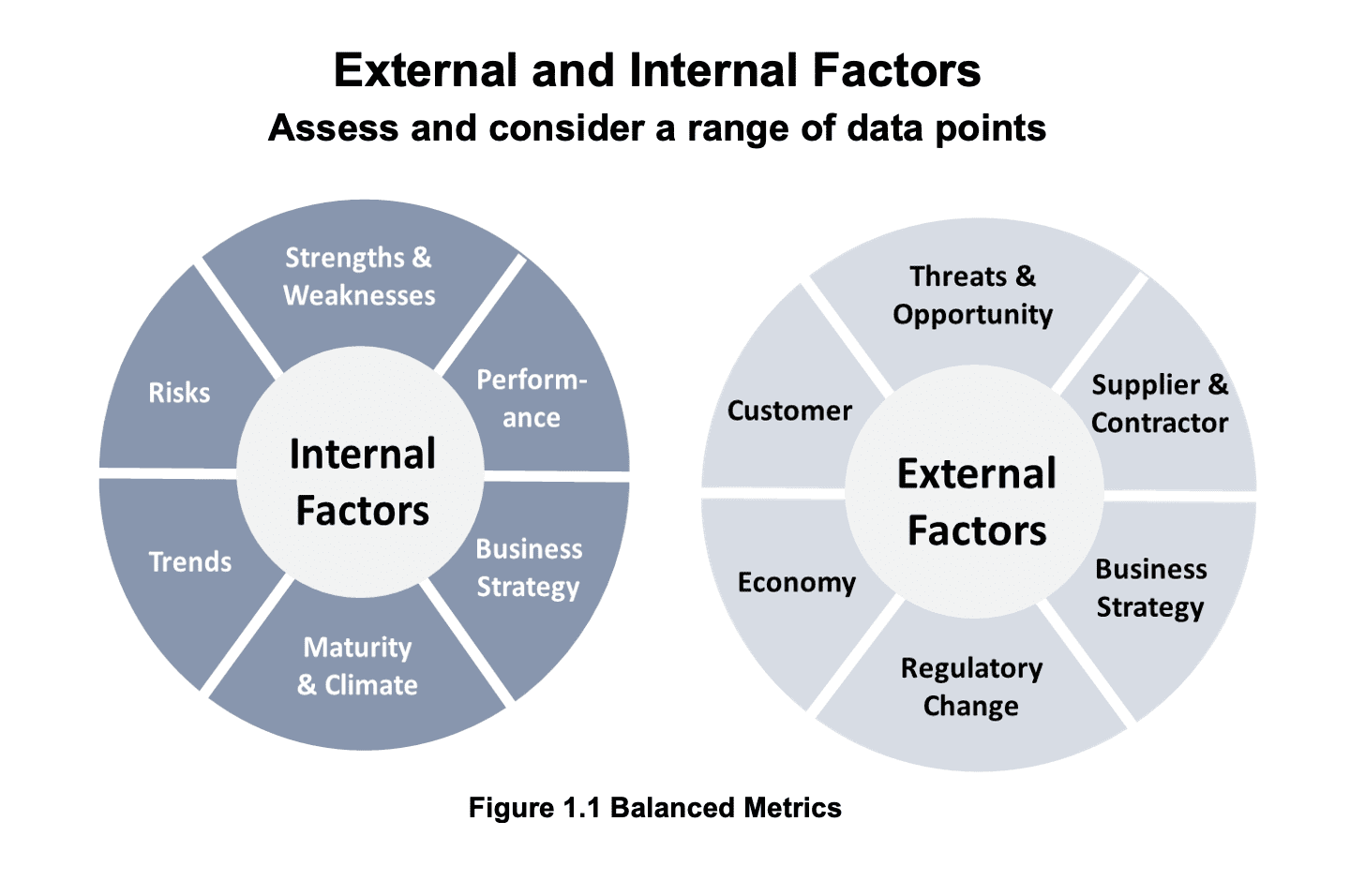 Measure What Matters: Methods to Add Value - FEFO Consulting